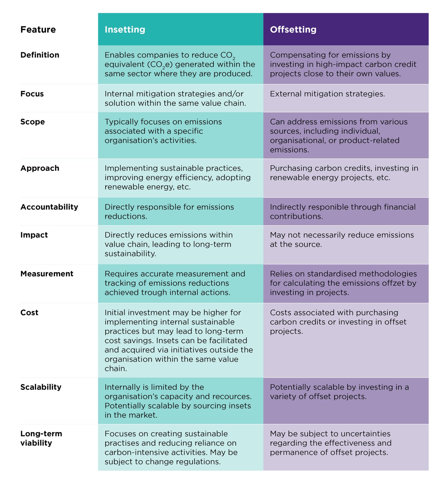 Insetting vs offsetting: What is the difference?